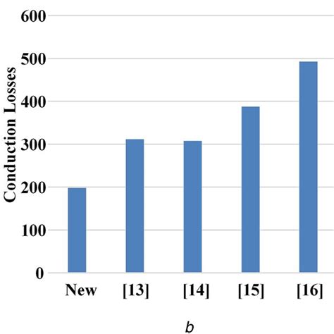 Performance Parameters Switching Losses Conduction Losses And