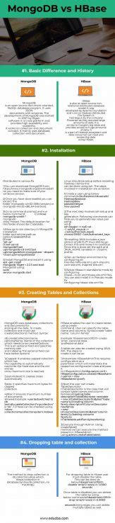 mongodb vs hbase top comparisons to learn with infographics