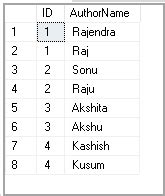 FOR XML PATH Clause In SQL Server