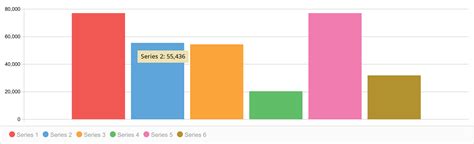 How To Analyze And Visualize Your Survey Data Hoji