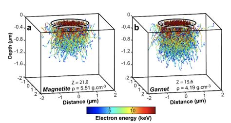 Paper Quantitative Compositional Mapping Metp Research Group