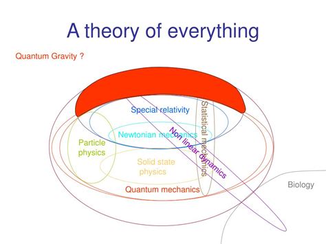 Ppt The 26 Dimensions Of String Theory Powerpoint Presentation Free