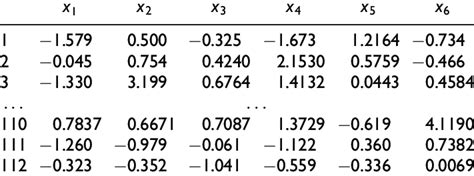 Standardized Single Global Performance Indexes Values Download