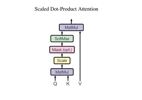 Exploring Language Models For Neural Machine Translation Part One