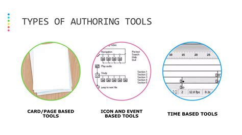 Std 11 Computer Chapter 2 Animation Tool Synfig PPT