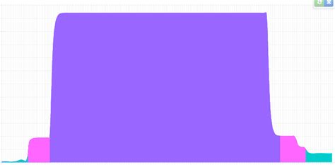 Javascript Angular Chart Js Line Chart With Different Fill Colors According To Points Range