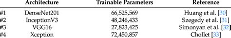 Convolutional Neural Network Architectures Adopted Download