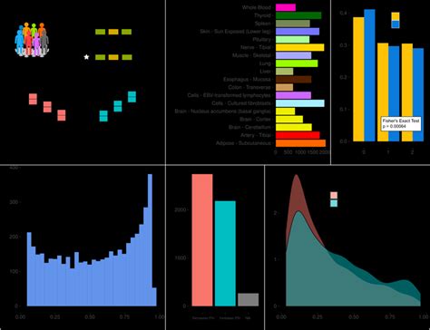 Properties Of Genetically Regulated Exon Splicing As Revealed By ψqtl