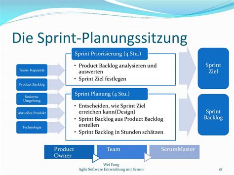Ppt Agile Software Entwicklung Mit Scrum Powerpoint Presentation Free Download Id 3665431