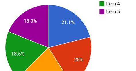 Android Er Display Google Charts Pie Chart On Android WebView
