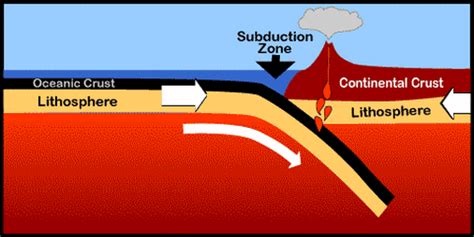 Ap Notes Plate Tectonics Ap Environmental Science