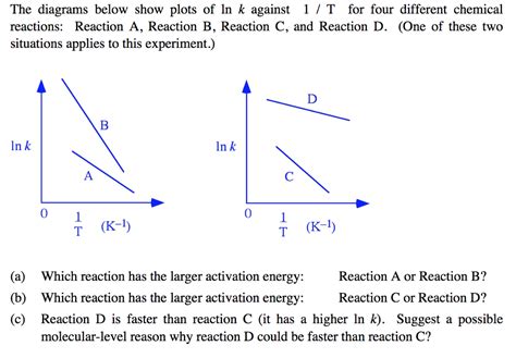 Ln K Vs 1t Activation Energy