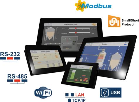 Hmi Series