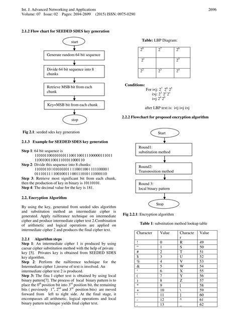 Multi Stage Encryption Using Seeded Sdes Pdf