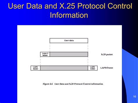 frame relay network ppt
