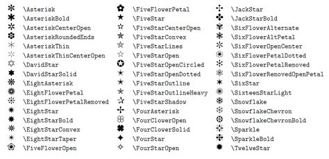 Kuchen Backofen Asterisk Symbol Latex