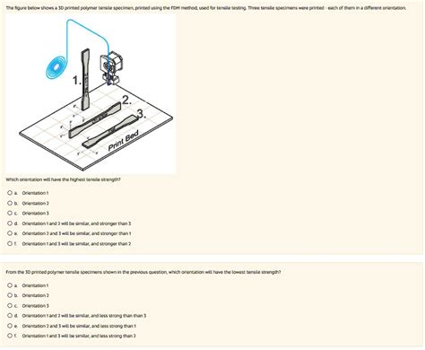 The Figure Below Shows A 3d Printed Polymer Tensile Specimen Printed Using The Fdm Method Used