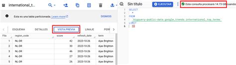 Cost Optimization Best Practices In Bigquery Damavis Blog