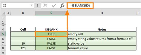 ISBLANK Function In Excel