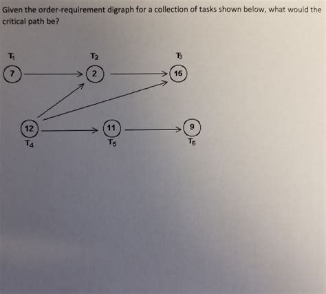 solved given the order requirement digraph for a collection