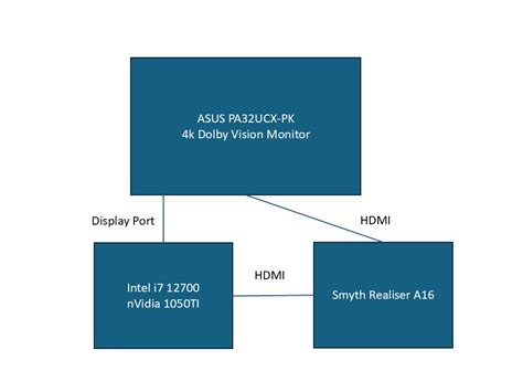 Smyth Research Realiser A16 Page 1134 Headphone Reviews And Discussion Head
