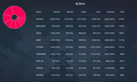 Github Mikeroyalraspberry Pi Guide Raspberry Pi Guide Learn All