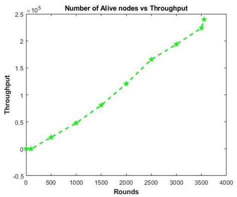 Applied Sciences Free Full Text Secure Cooperative Routing In Wireless Sensor Networks