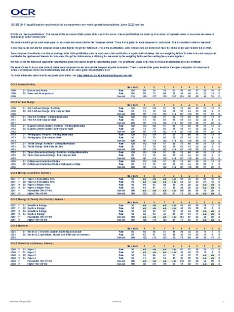 Gcse Grade Boundaries June 2023 Pdf