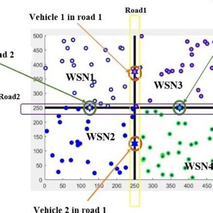 The Components Of A WSN Network Download Scientific Diagram