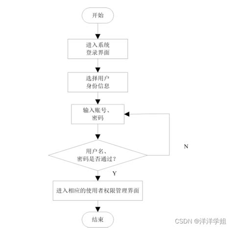 计算机毕业设计ssm传统服饰剪裁交流平台5m9539（附源码）新手必备传统服饰文化交流平台java毕设 Csdn博客