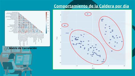 Como Aplicando Python Se Puede Encontrar Anomalías En Una Central De Combustible