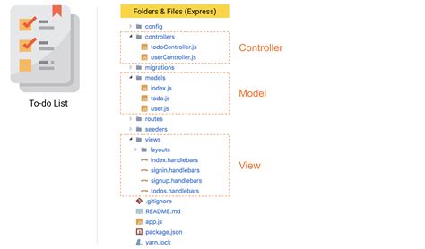 MVC架構是什麼認識 Model View Controller 軟體設計模式ALPHA Camp Blog