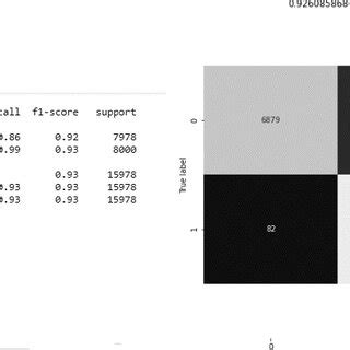 K NN Model And Classification Report Download Scientific Diagram