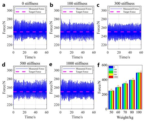 A New Variable Stiffness Body Weight Support System Driven By Two
