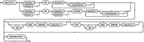 Gnucobol Syntax Diagrams