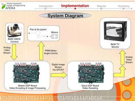 ppt dsp based motion tracking system powerpoint presentation free