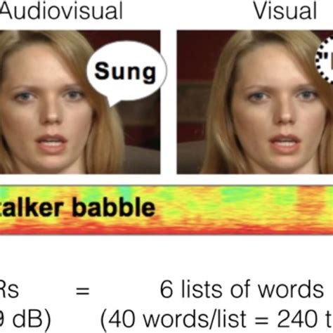 Word Recognition Task Overview For A Behavioral Correlate Of