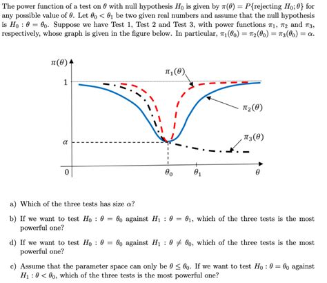 Solved The Power Function Of A Test On θ With Null
