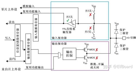 嵌入式教育科普 Gpio接口全面解析 知乎