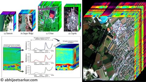 The Power of Hyperspectral Satellite Imaging: Applications and Future ...
