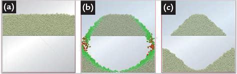Scielo Brasil Discrete Element Modeling Of Non Spherical Particles Using A Spherical Shape