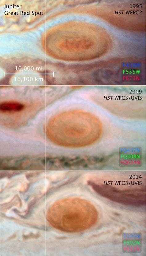 Compass And Scale Image For Jupiter Great Red Spot Nasa Science