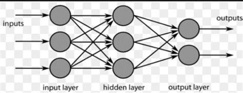 Top Deep Learning Algorithms In Machine Learning