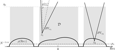 Figure 1 From Eigenstate Thermalization Hypothesis For Wigner Type