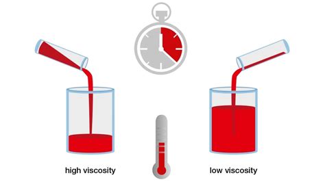 Measure The Viscosity Of Product LOM Filler Machine