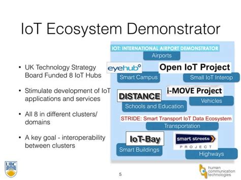 Iot Interoperability A Hub Based Approach Ppt