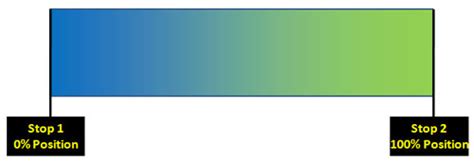 Gradient Stops In Powerpoint 2016 For Windows