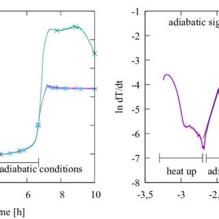 4 Adiabatic Experiment Measured Temperatures Left And Calculated Download Scientific