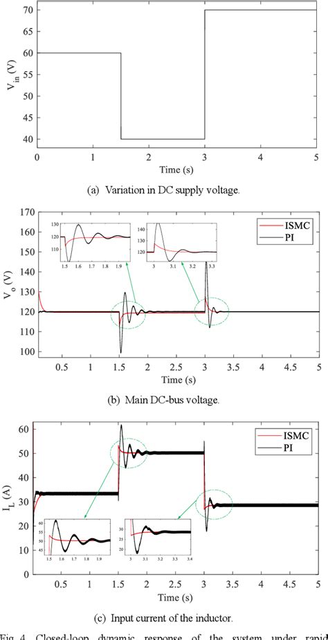 Figure 4 From An Integral Sliding Mode Control Of Dc Dc Boost Converter