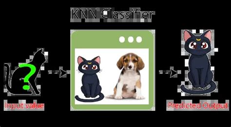 Ball Tree And Kd Tree Algorithms Introduction By Geetha Mattaparthi Medium